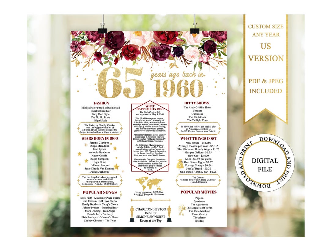 65th Birthday 1961 Facts Poster, Milestone Gift (digital Download ...