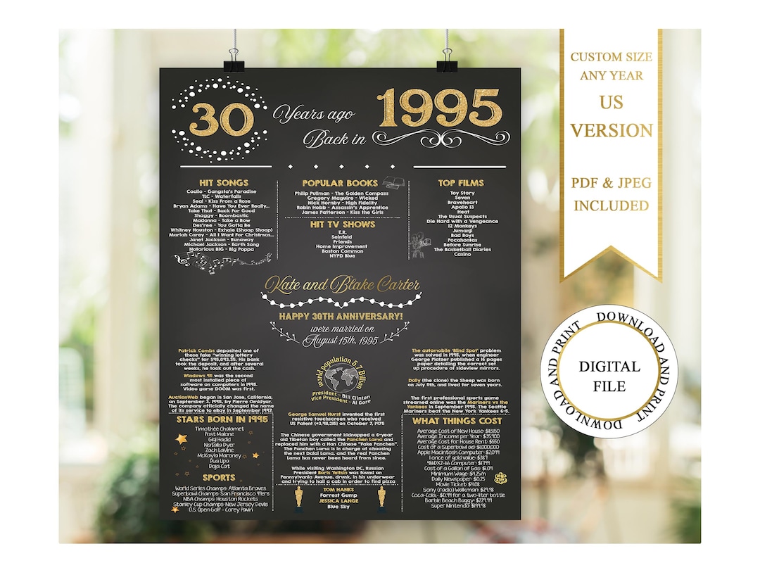 30th Anniversary Gifts, 1995 Anniversary Poster, 30 Years Ago in 1995 ...