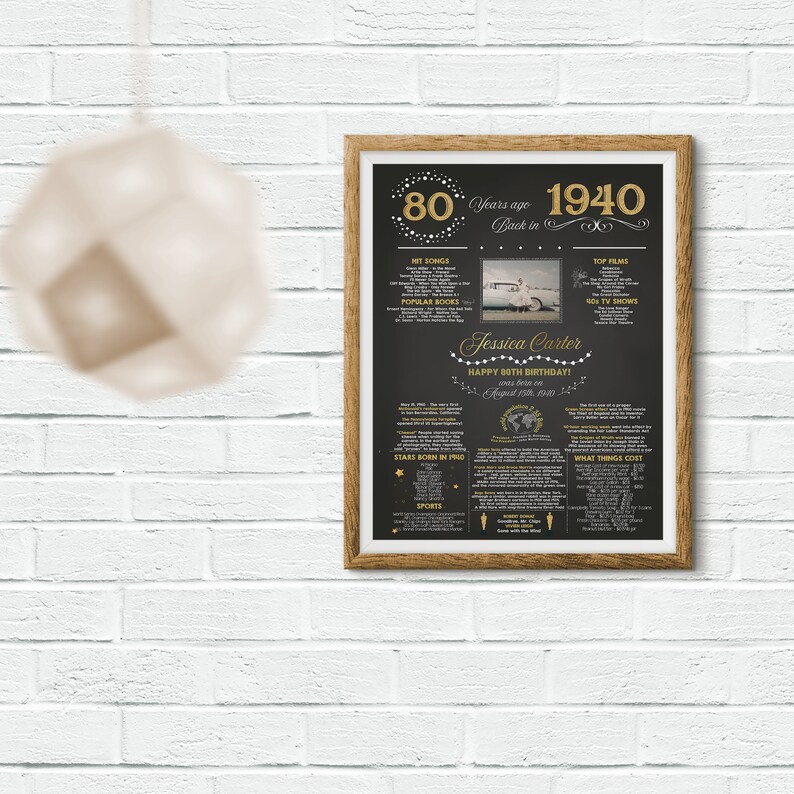 40th Birthday Poster with Photo 40th Birthday Chalkboard | Etsy