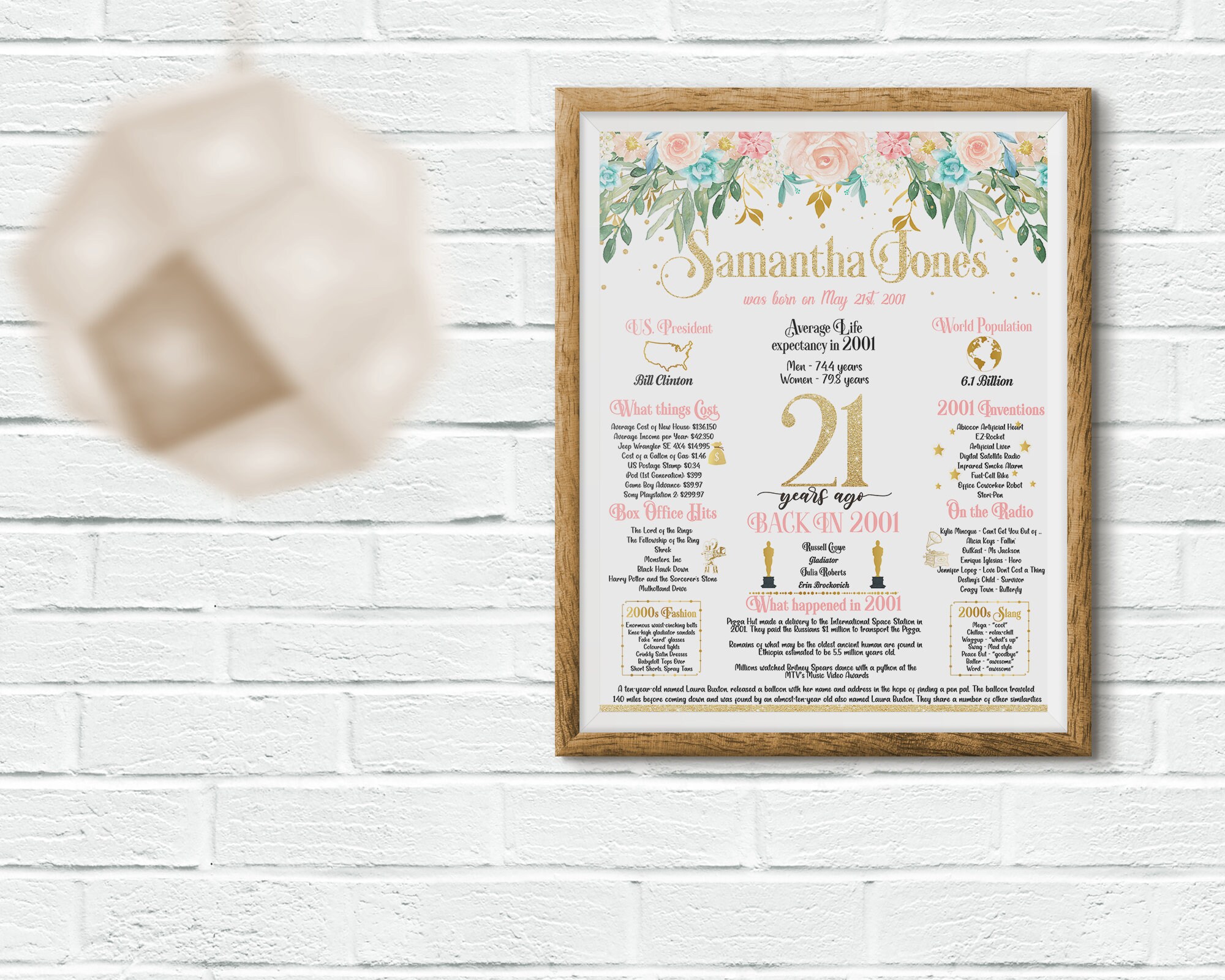 21st Birthday Poster Printable 21st Floral Birthday Board - Etsy Australia