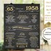 65th Birthday Poster Instant Download 65th Birthday - Etsy