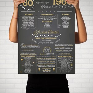 80th Birthday Poster, 80th Birthday Chalkboard, 1945 Birthday Poster ...