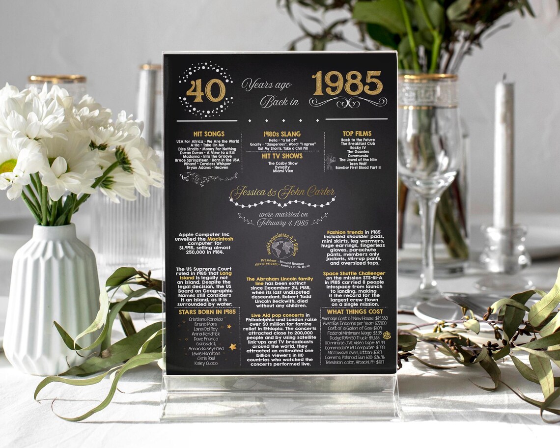 Table Centerpiece Anniversary Party Decor Printable 40th Anniversary ...