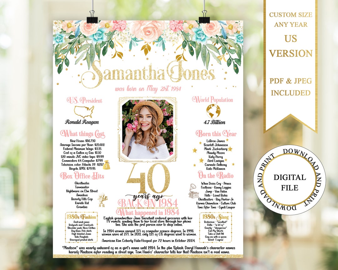 40th Birthday Poster With Photo Printable, 40 Floral Birthday Board ...
