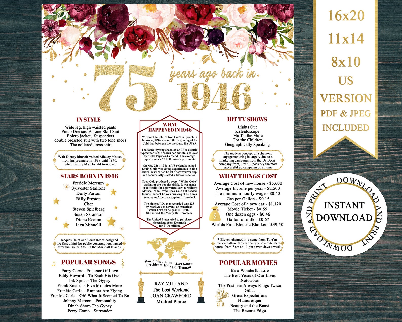 75th Birthday Poster Sign Instant Download 75th Birthday | Etsy