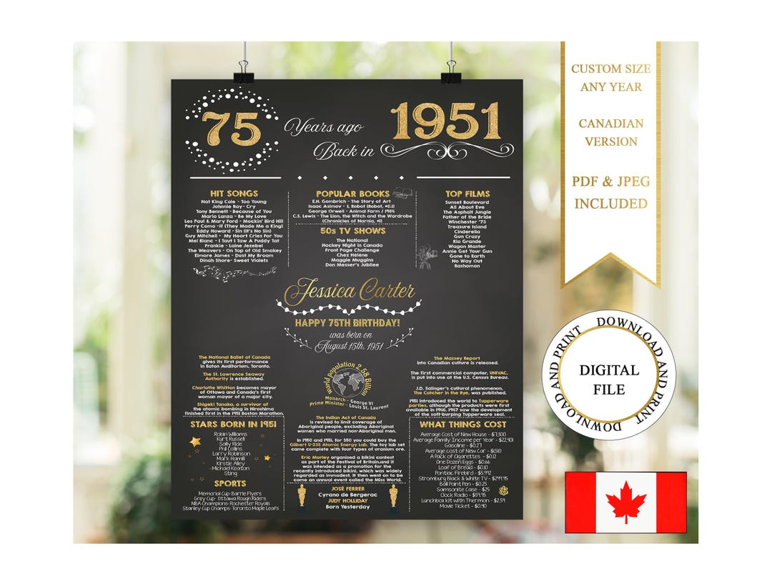 Canada 75th Birthday Poster, Flashback to 1951 Year, 1951 Birthday Fun ...
