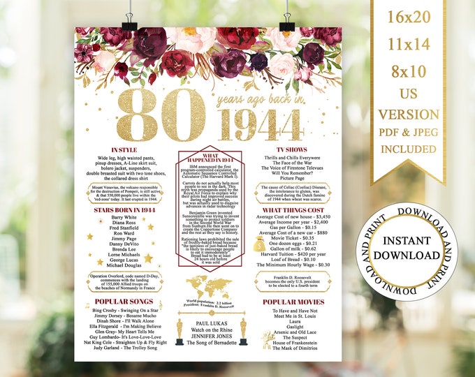 40th Birthday Poster Printable, 40 Birthday Board, 1984 Birthday Poster ...