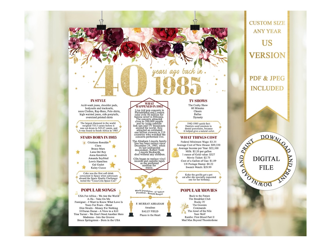 40th Birthday Poster, 40th Birthday Board, 1985 Birthday Poster, 1985 ...