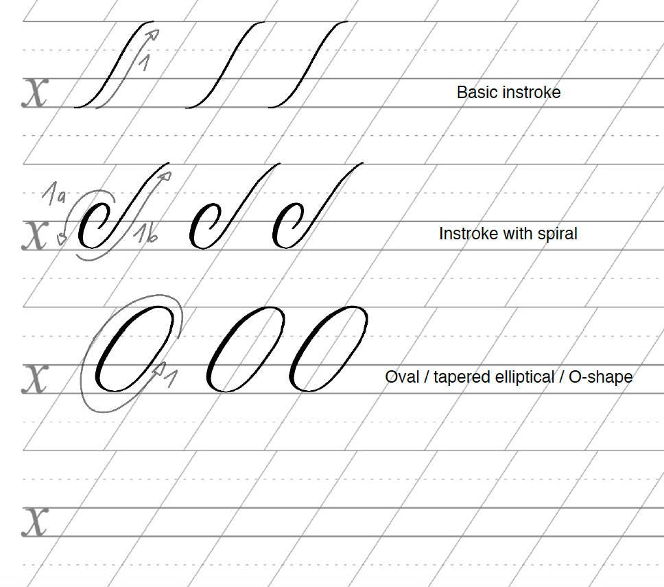 Introduction to Copperplate Calligraphy Workbook - Etsy