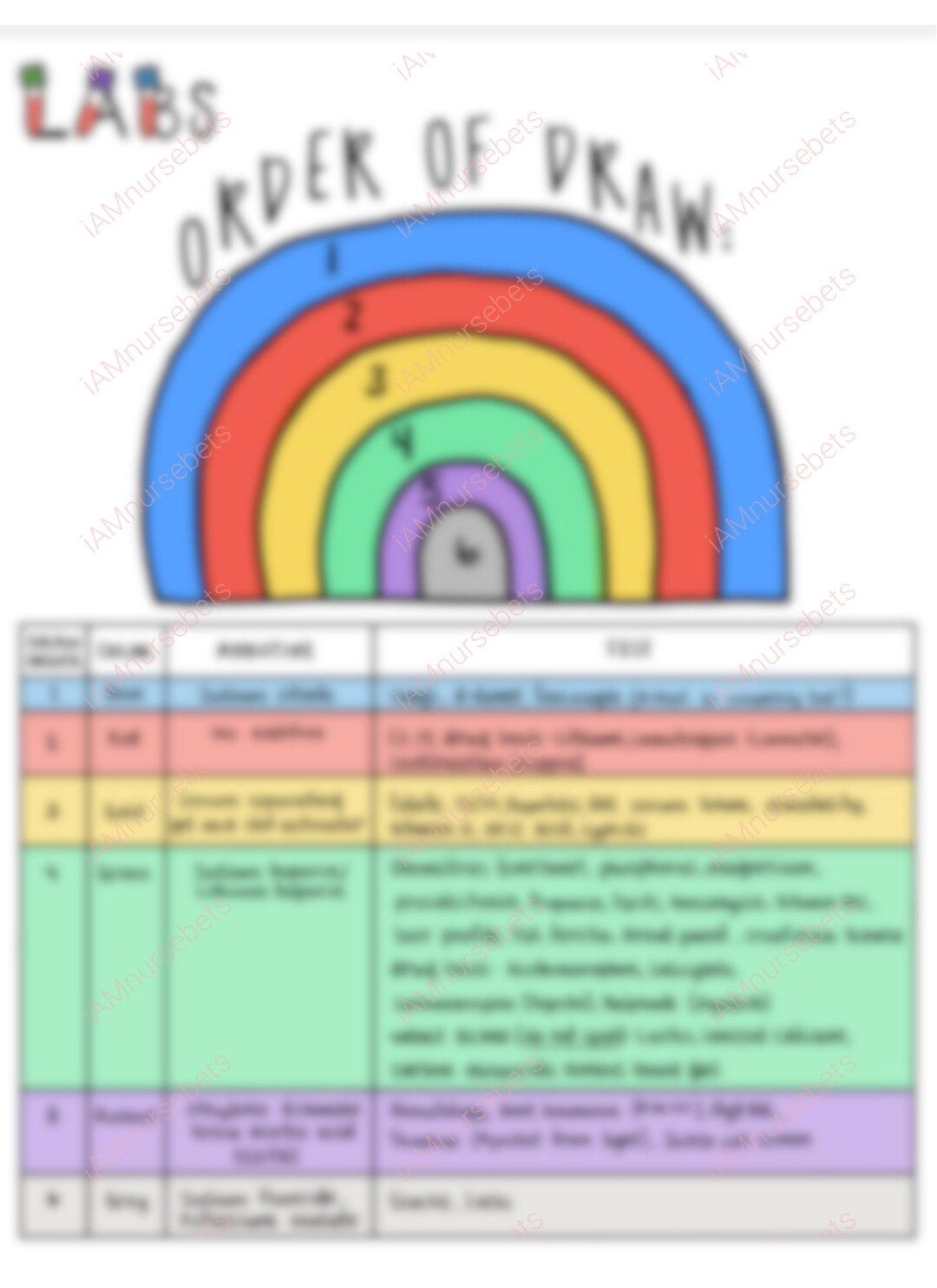 Lab Draw Orders and Test Chart - Etsy