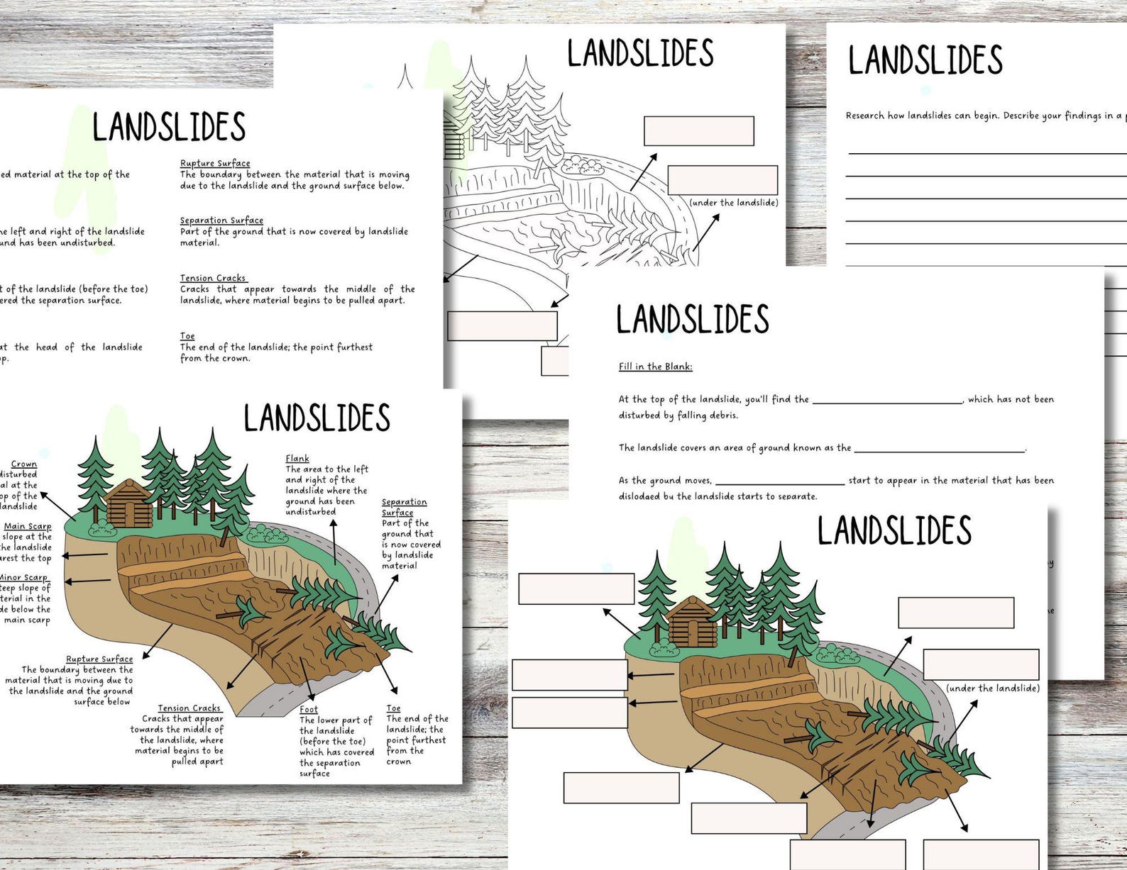 Parts of a Landslide Diagram Labeling Poster Worksheet Set - Elementary ...