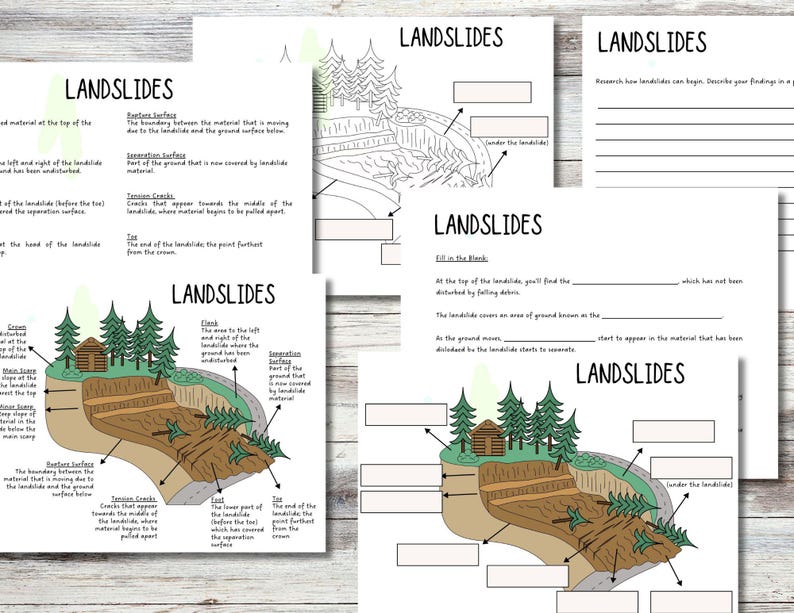 Parts of a Landslide Diagram Labeling Poster Worksheet Set - Elementary ...