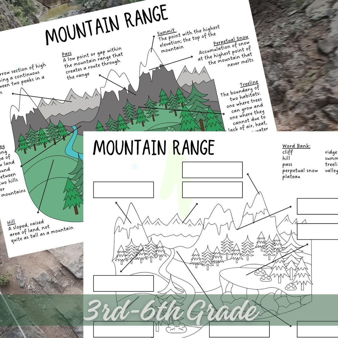 Parts of a Mountain Range Diagram Labeling Worksheet Set - Elementary ...