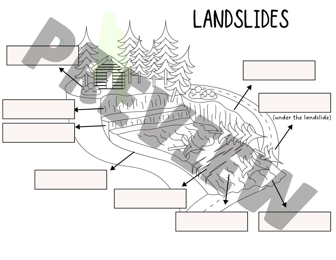 Parts of a Landslide Diagram Labeling Poster Worksheet Set - Elementary ...