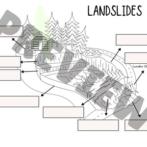 Parts of a Landslide Diagram Labeling Poster Worksheet Set - Elementary ...