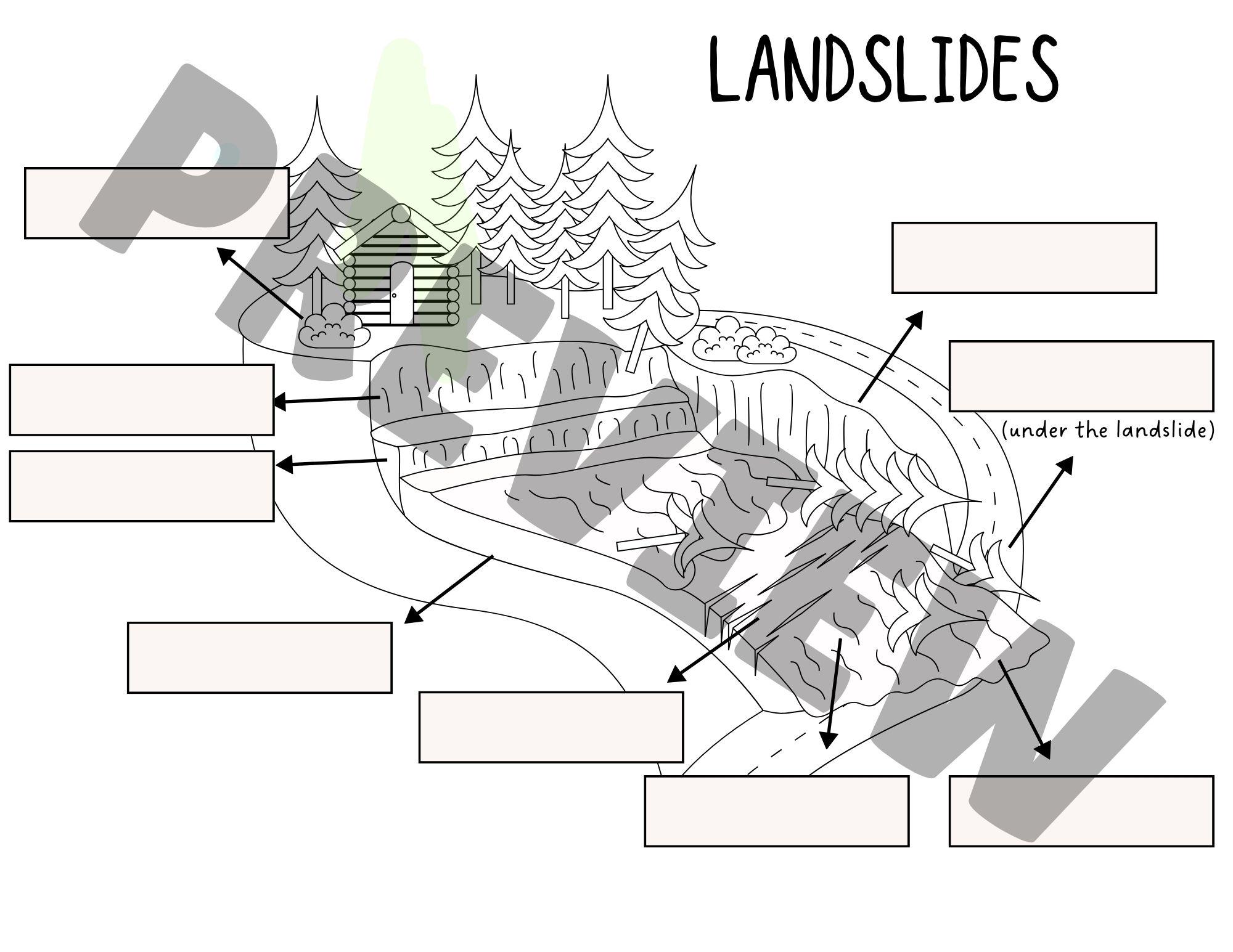 Parts of a Landslide Diagram Labeling Poster Worksheet Set - Elementary ...
