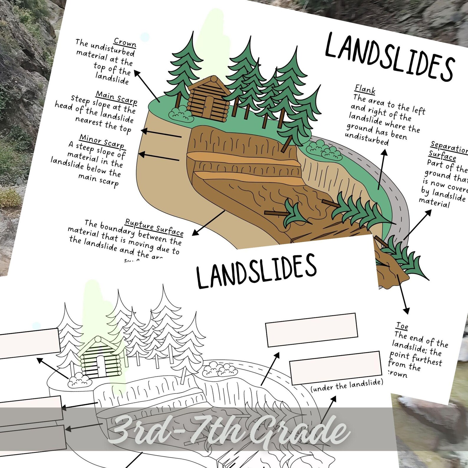 Parts of a Landslide Diagram Labeling Poster Worksheet Set - Elementary ...