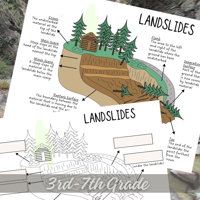 Parts of a Landslide Diagram Labeling Poster Worksheet Set - Elementary ...