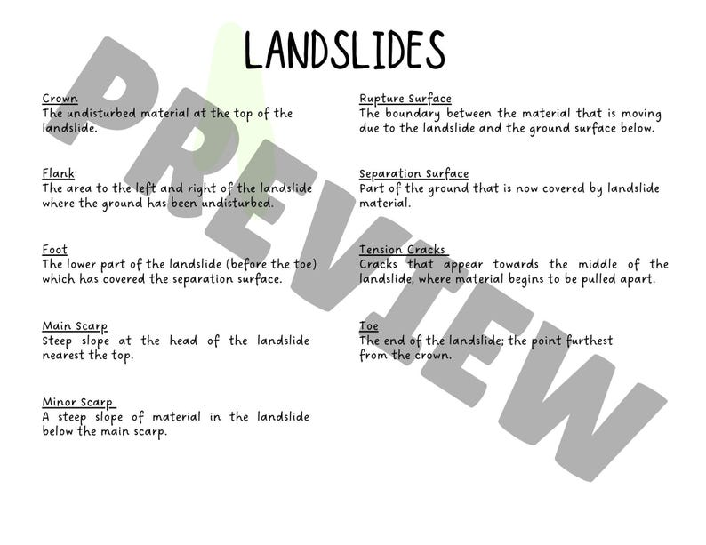Parts of a Landslide Diagram Labeling Poster Worksheet Set - Elementary ...