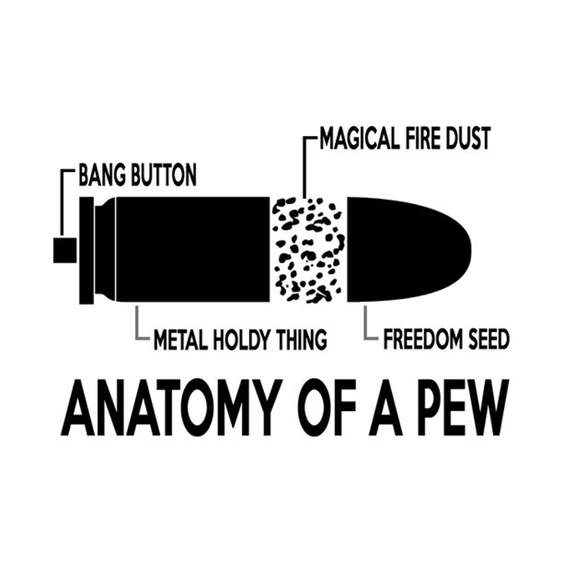Anatomy of a Pew PNG - Etsy
