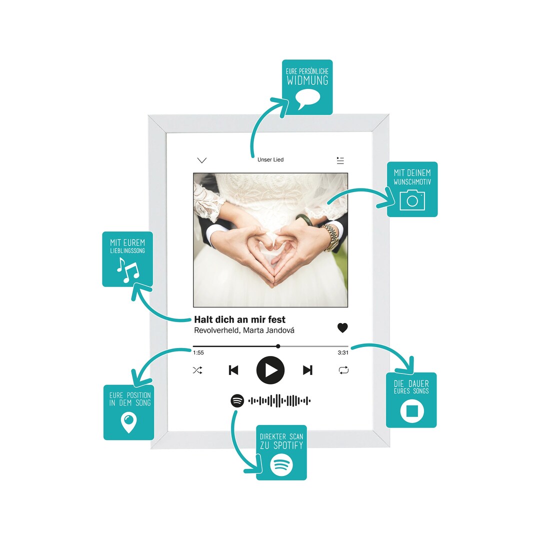 Personalized "song Poster" White - Favorite Song and Photo Incl ...