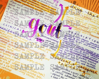 Vancomycin Nursing Notes/ Concept Map Medical Surgical | Etsy