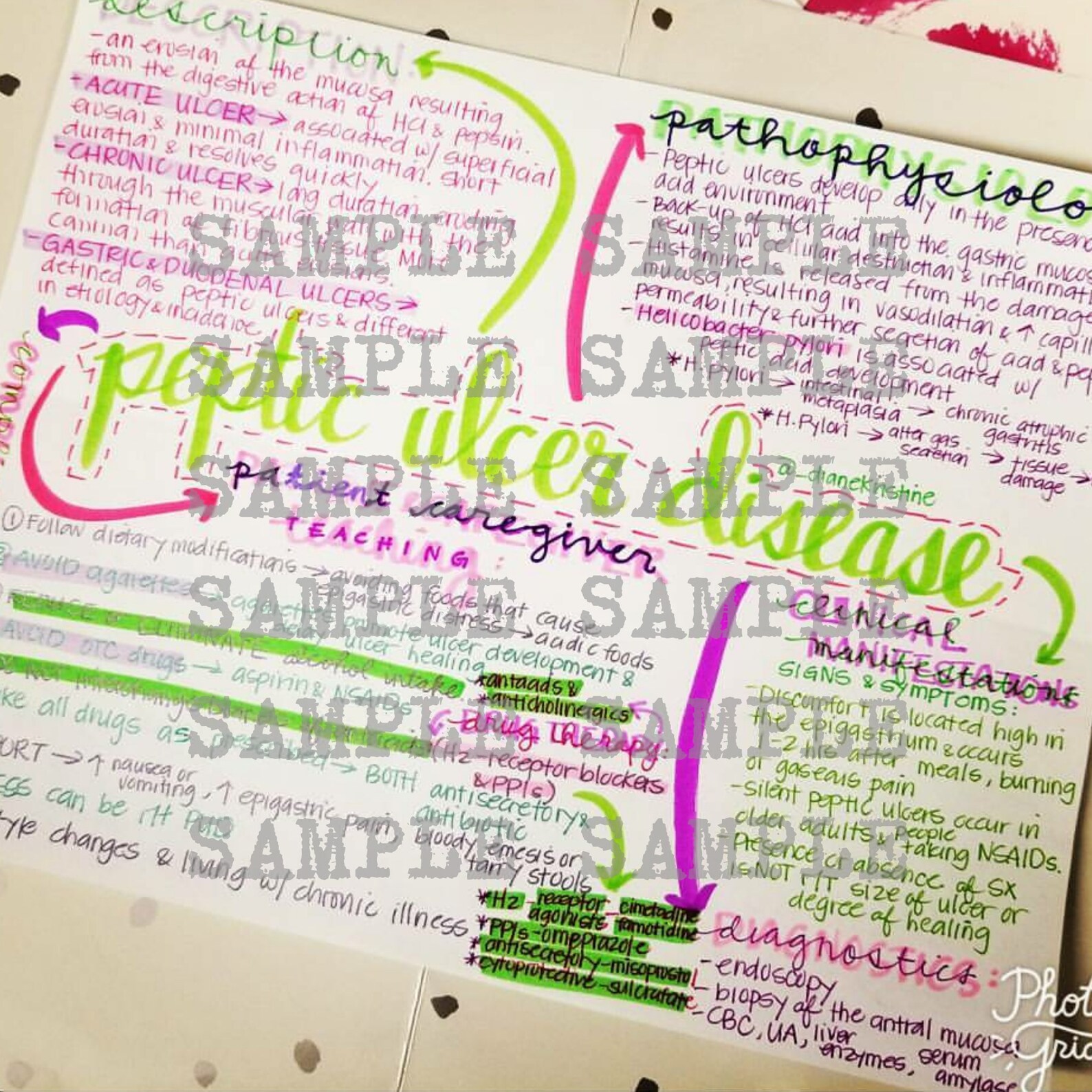 Peptic Ulcer Disease PUD- Nursing Notes/ Concept Map- Medical Surgical ...