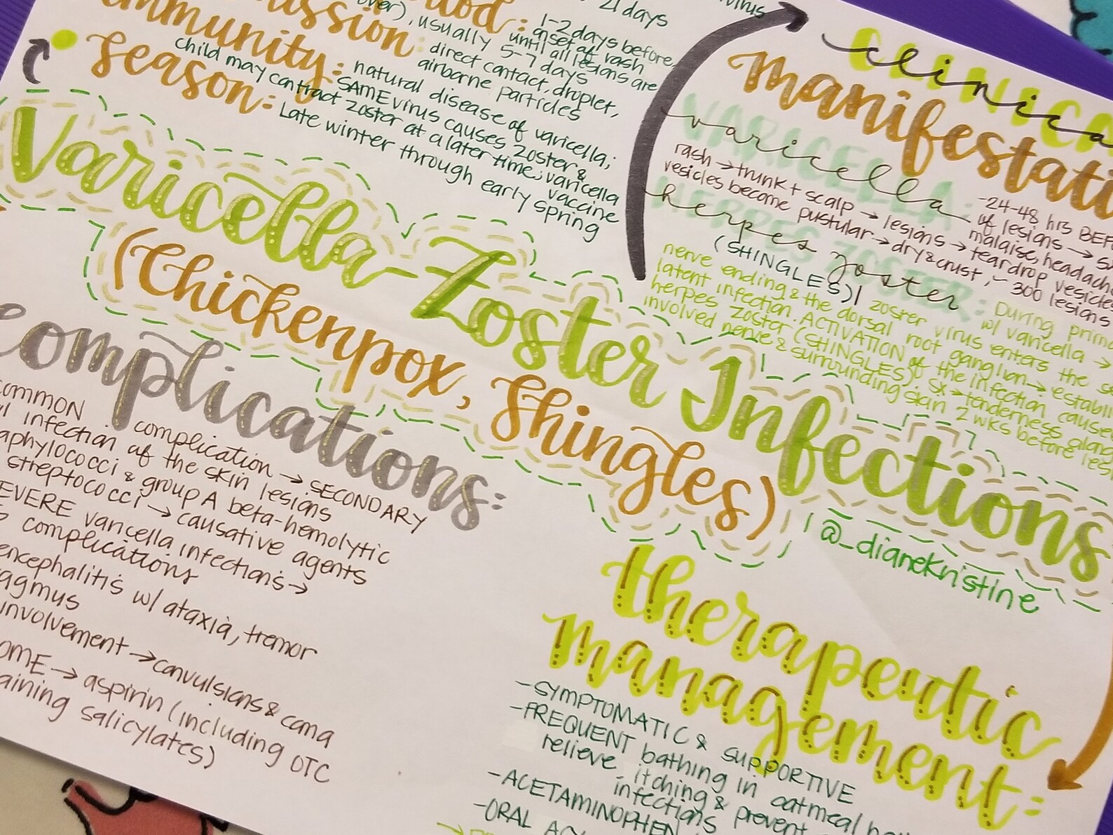 Varicella-zoster Infections/ Chickenpox/ Shingles- Nursing Notes ...