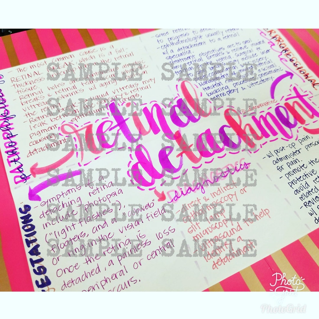 Retinal Detachment- Nursing Notes/ Concept Map- Medical Surgical ...