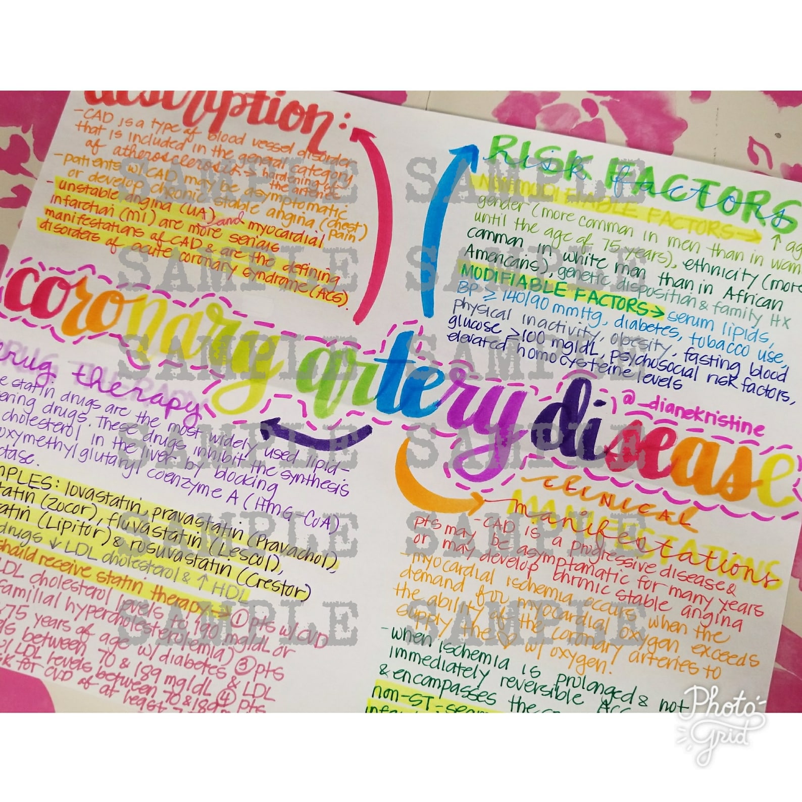 Coronary Artery Disease CAD- Nursing Notes/ Concept Map- Medical ...