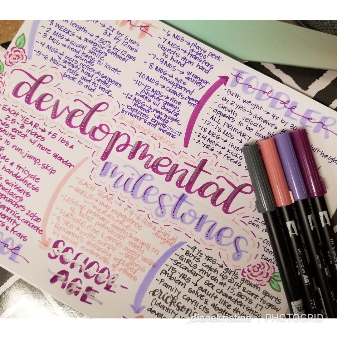 Developmental Milestones- Nursing Notes/ Concept Map- Pediatrics ...