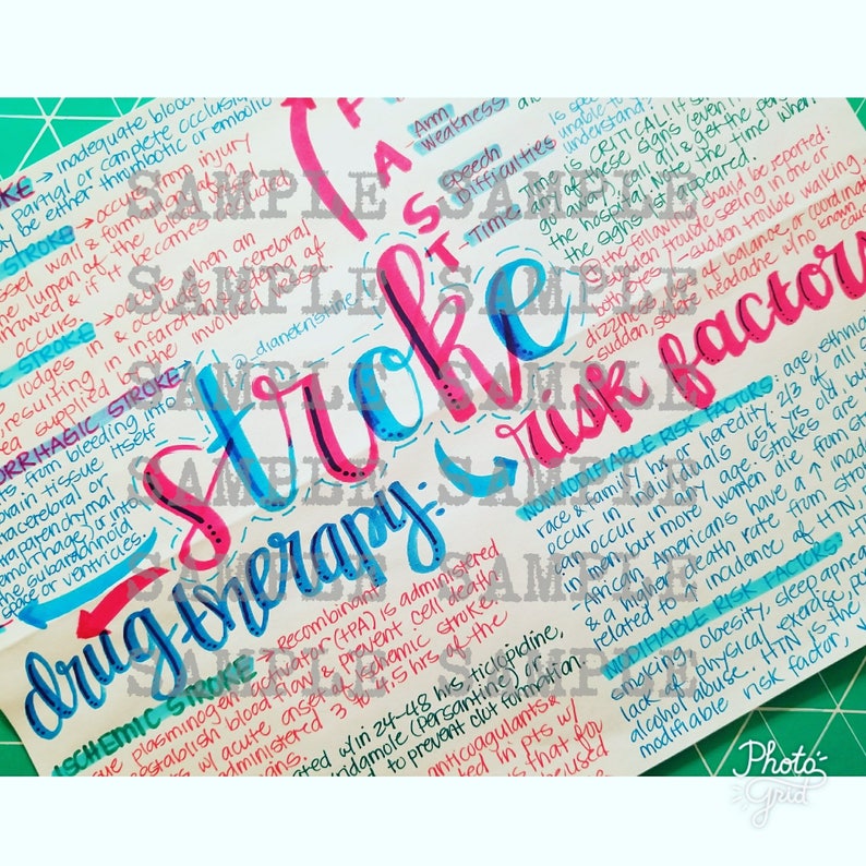 Stroke CVA- Nursing Notes/ Concept Map- Medical Surgical Semester - Etsy