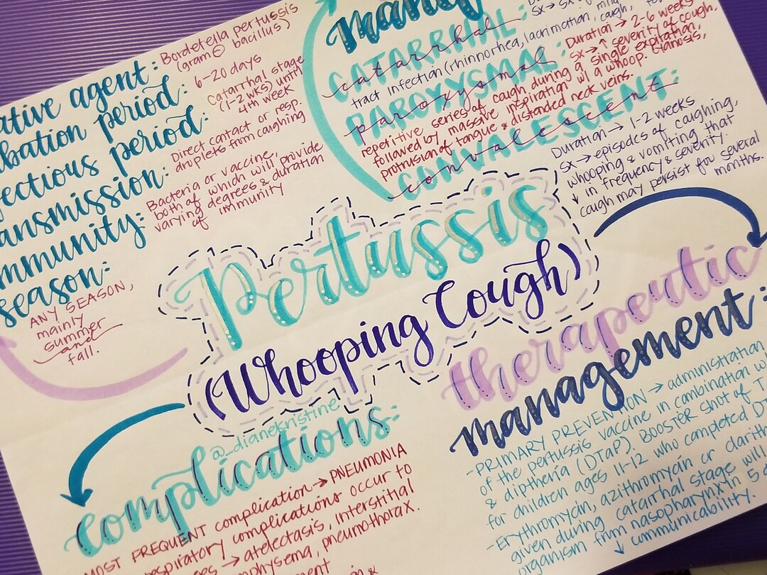 Pertussis/ Whooping Cough- Nursing Notes/ Concept Map- Pediatric ...
