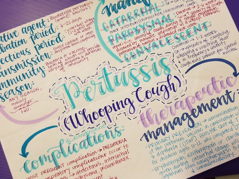 Pertussis/ Whooping Cough- Nursing Notes/ Concept Map- Pediatric ...