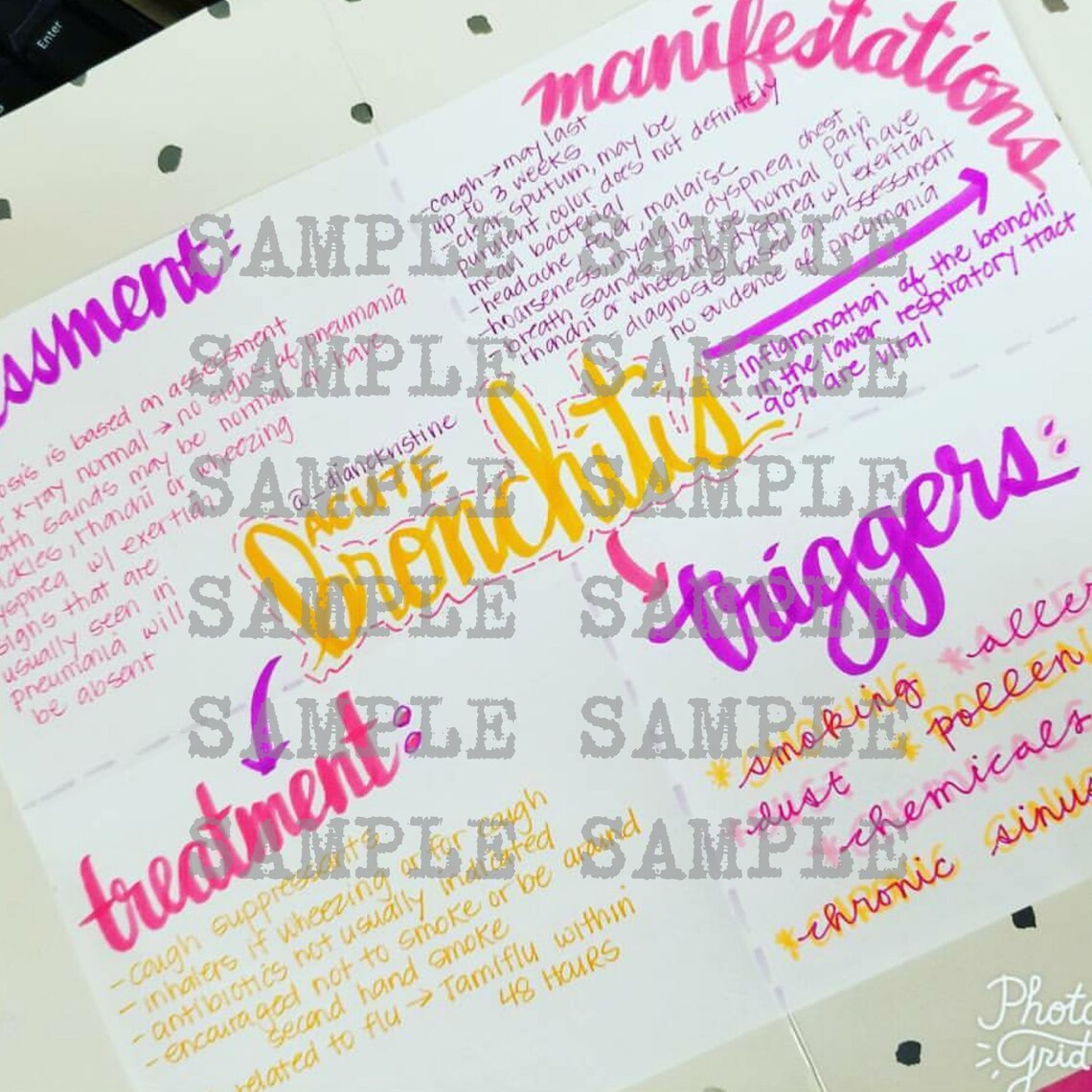 Bronchitis- Nursing Notes/ Concept Map- Medical Surgical Semester - Etsy