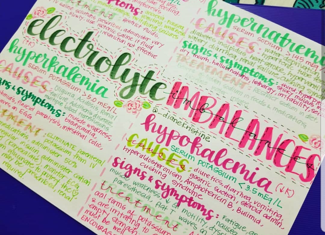 Electrolyte Imbalances: Hypo/hyperkalemia & Hypo/hypernatremia- Nursing ...