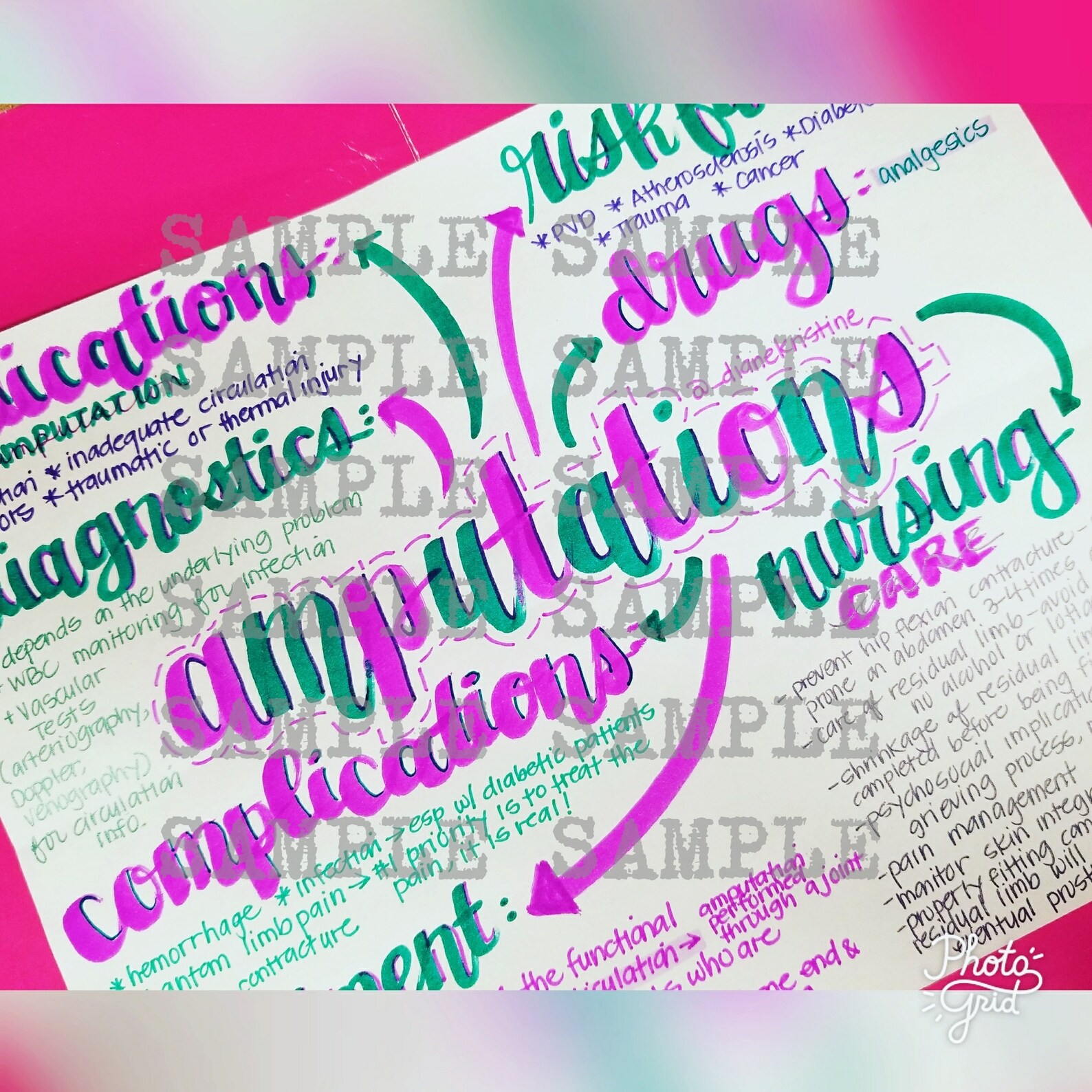 Amputations- Nursing Notes/ Concept Map- Medical Surgical Semester - Etsy