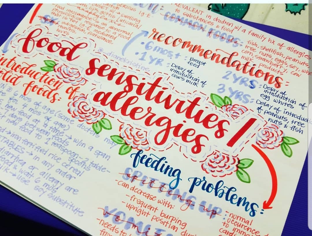 Food Sensitivities & Allergies- Nursing Notes/ Concept Map- Pediatrics ...