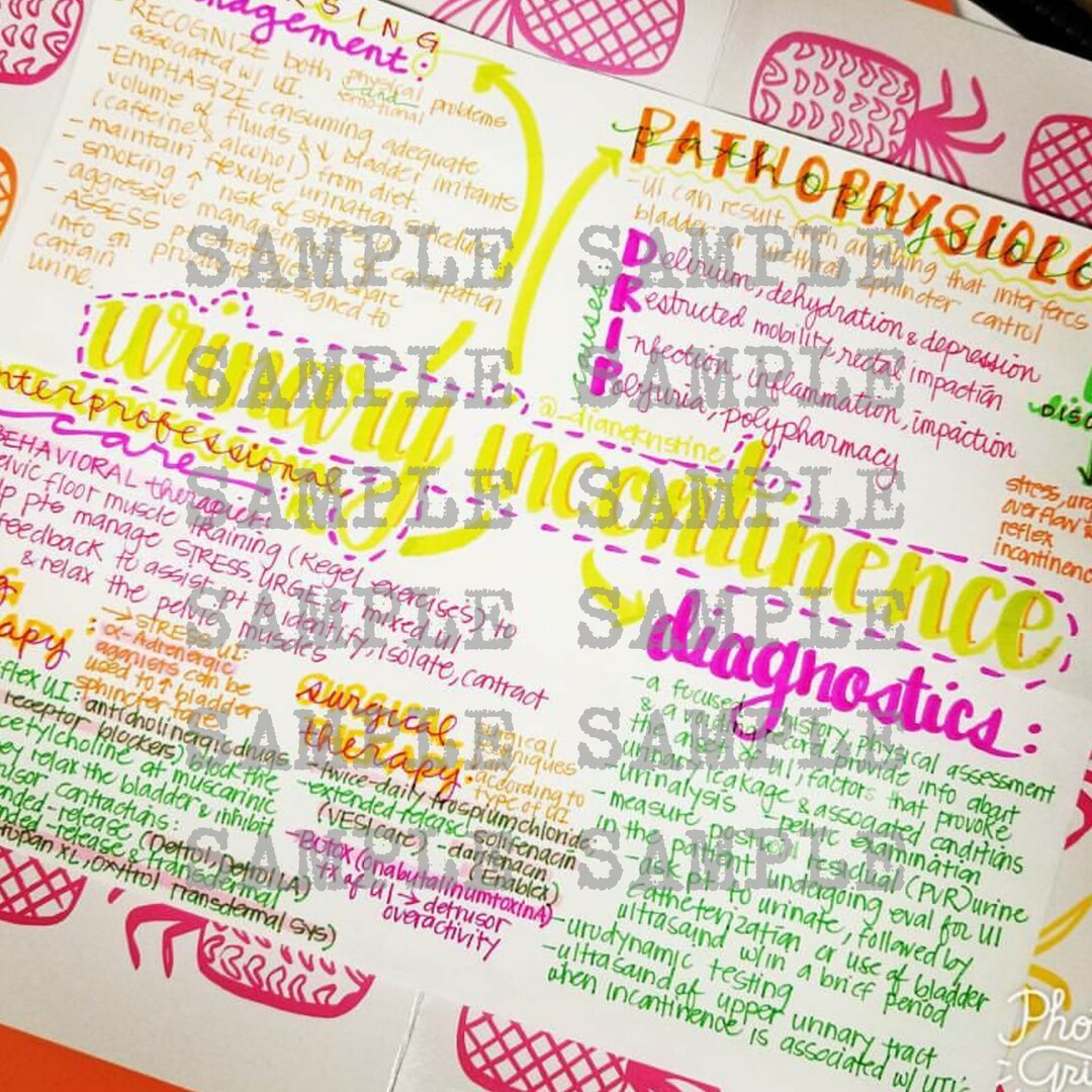 Urinary Incontinence- Nursing Notes/ Concept Map- Medical Surgical ...