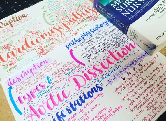 Aortic Dissection Nursing Notes/ Concept Map Critical Care - Etsy Finland