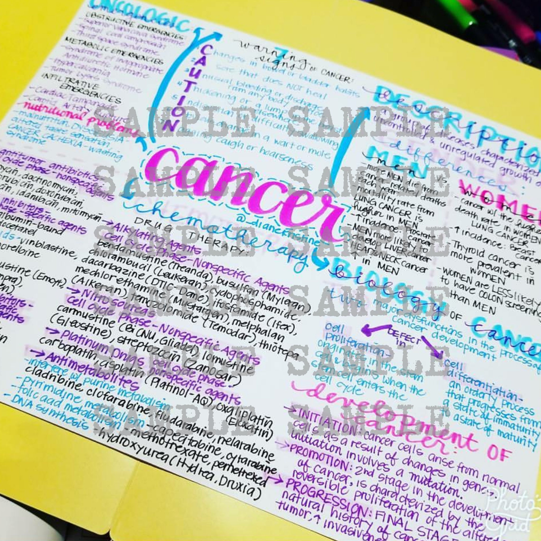 Cancer- Nursing Notes/ Concept Map- Medical Surgical Semester - Etsy