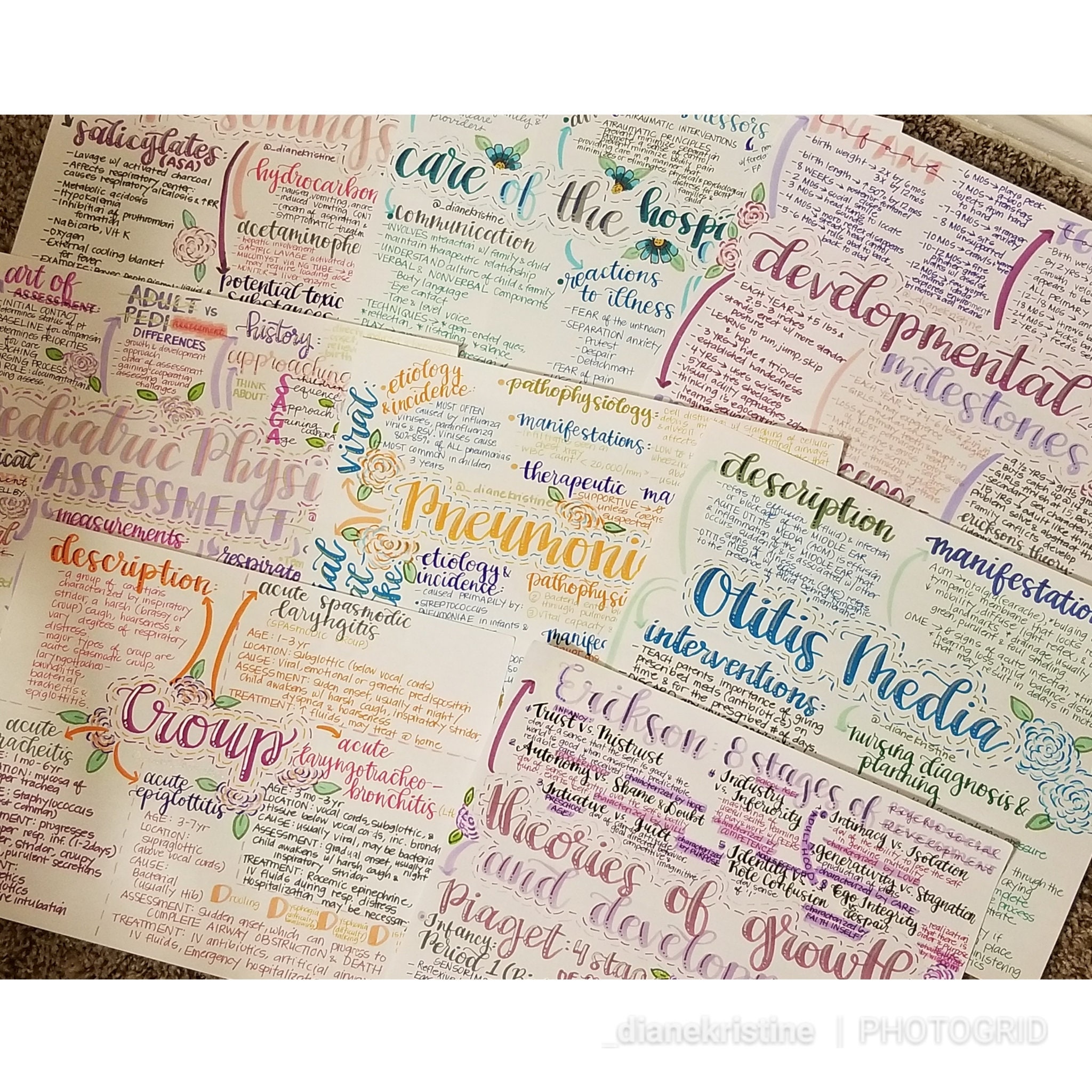 Pediatrics COMPLETE Bundle (36 Pages)- Nursing Notes/ Concept Map- Fall ...