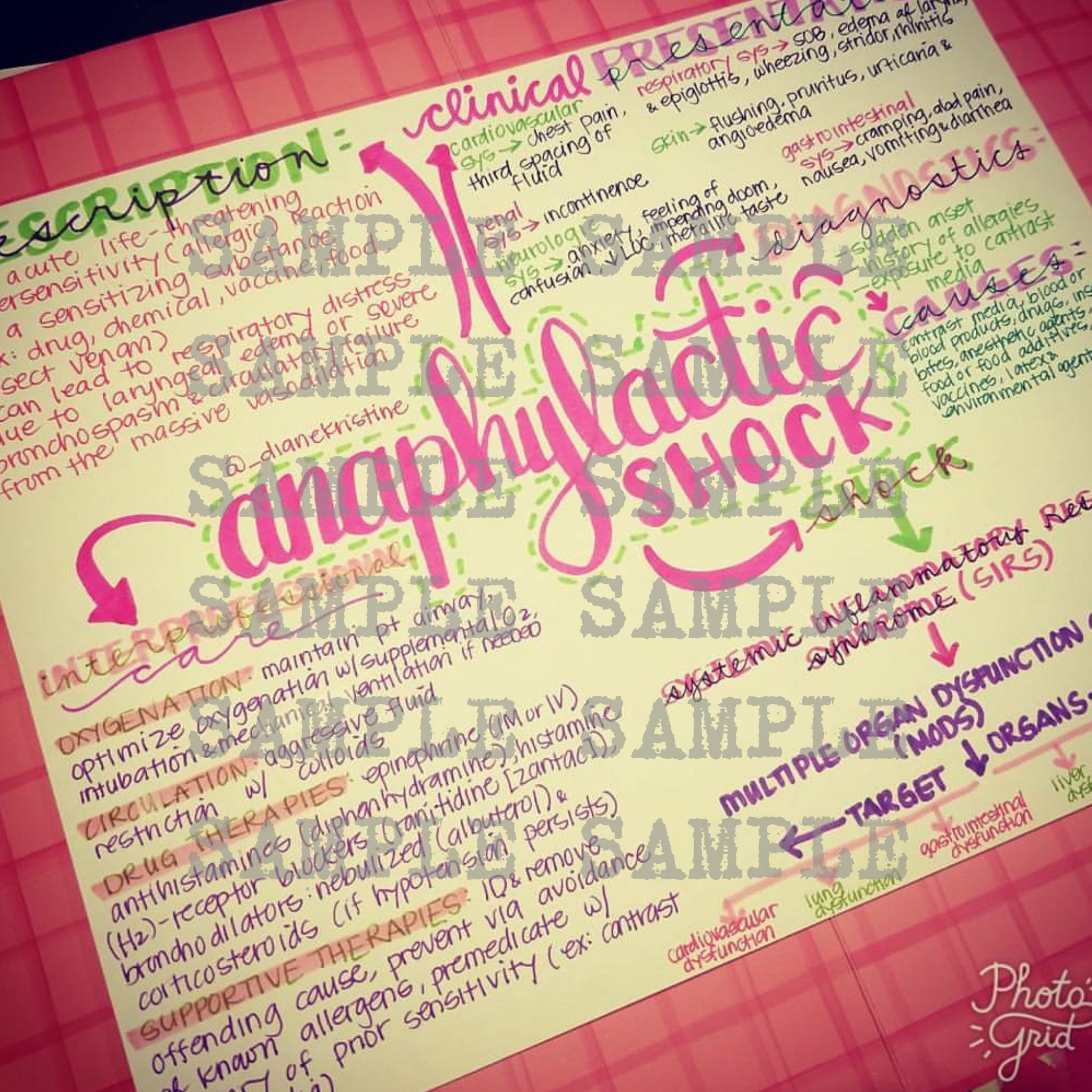 Anaphylactic Shock- Nursing Notes/ Concept Map- Medical Surgical ...