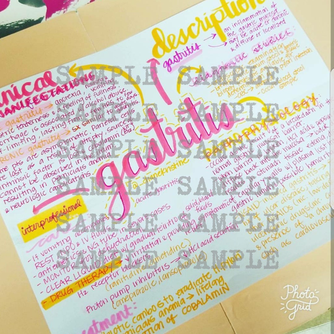 Gastritis- Nursing Notes/ Concept Map- Medical Surgical Semester - Etsy
