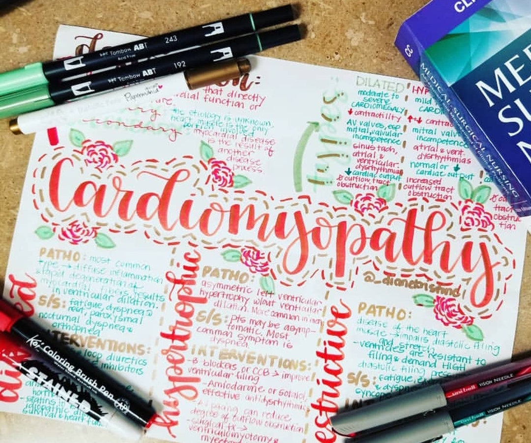 Cardiomyopathy- Nursing Notes/ Concept Map- Critical Care Semester - Etsy