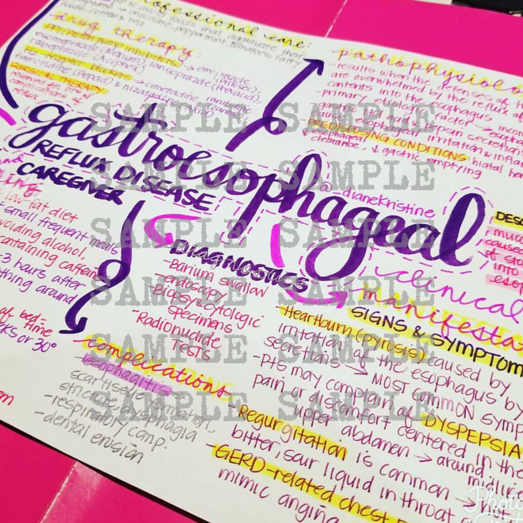 GERD Gastroesophageal Reflux Disease- Nursing Notes/ Concept Map ...