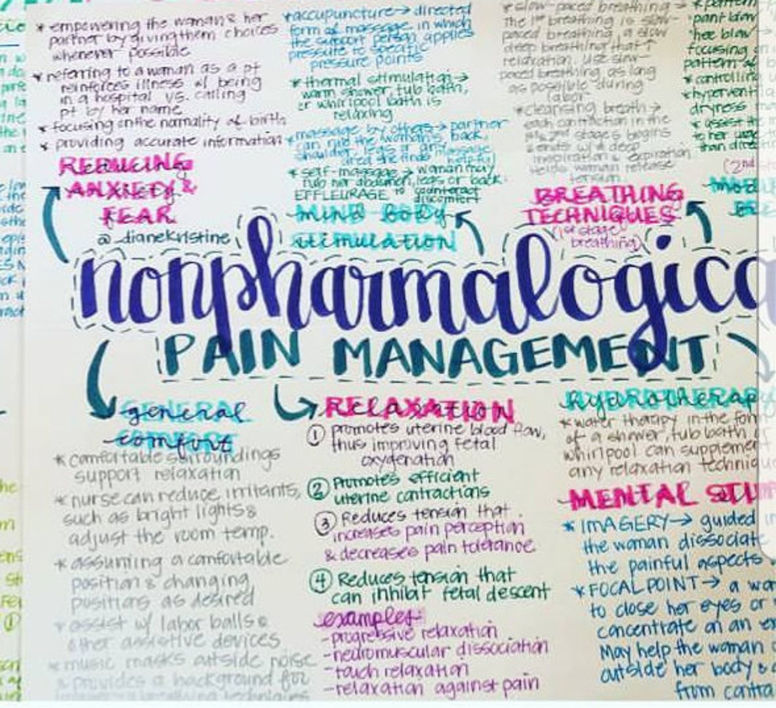Nonpharmalogical Pain Management- Nursing Notes/ Concept Maps- OB ...