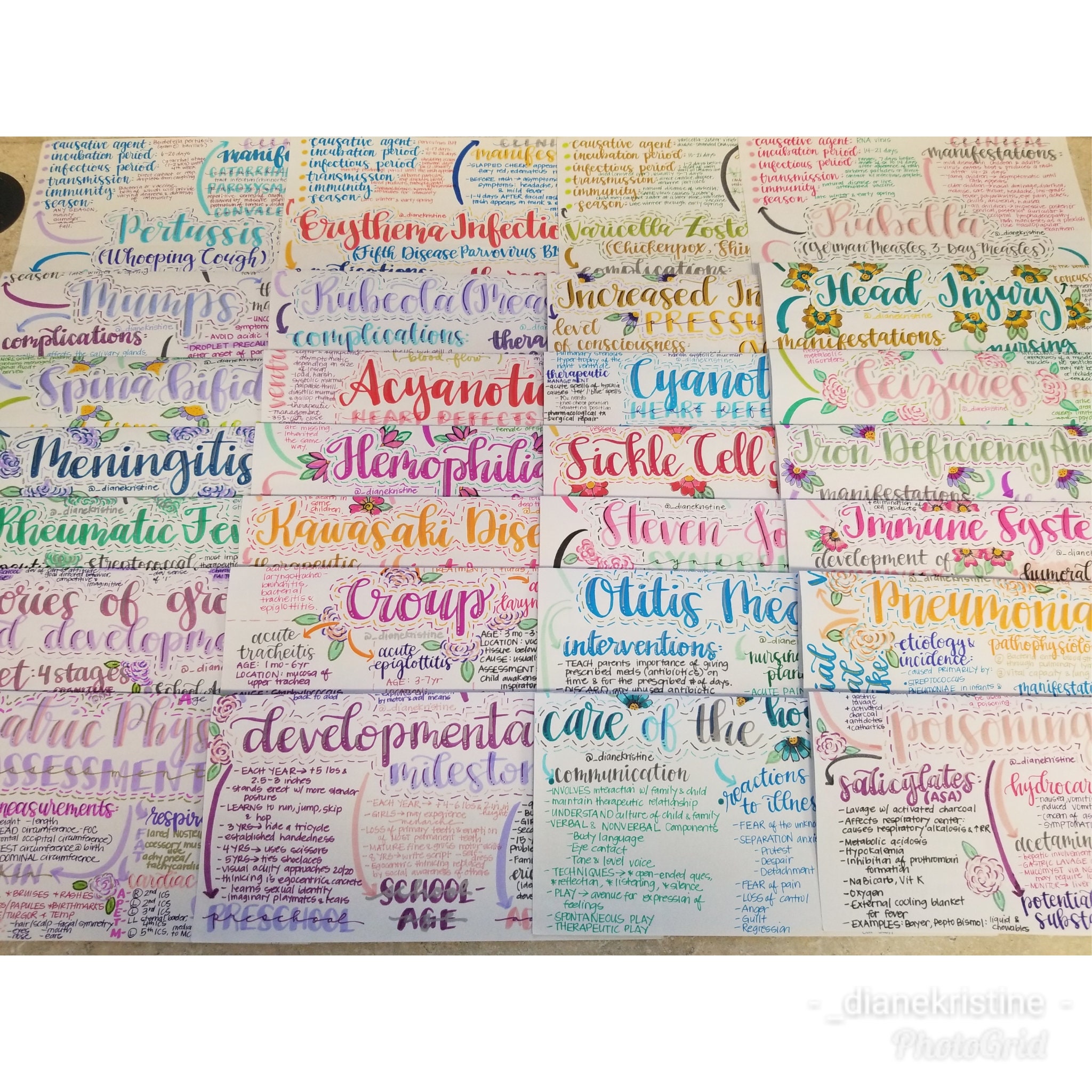 Pediatrics COMPLETE Bundle (36 Pages)- Nursing Notes/ Concept Map- Fall ...