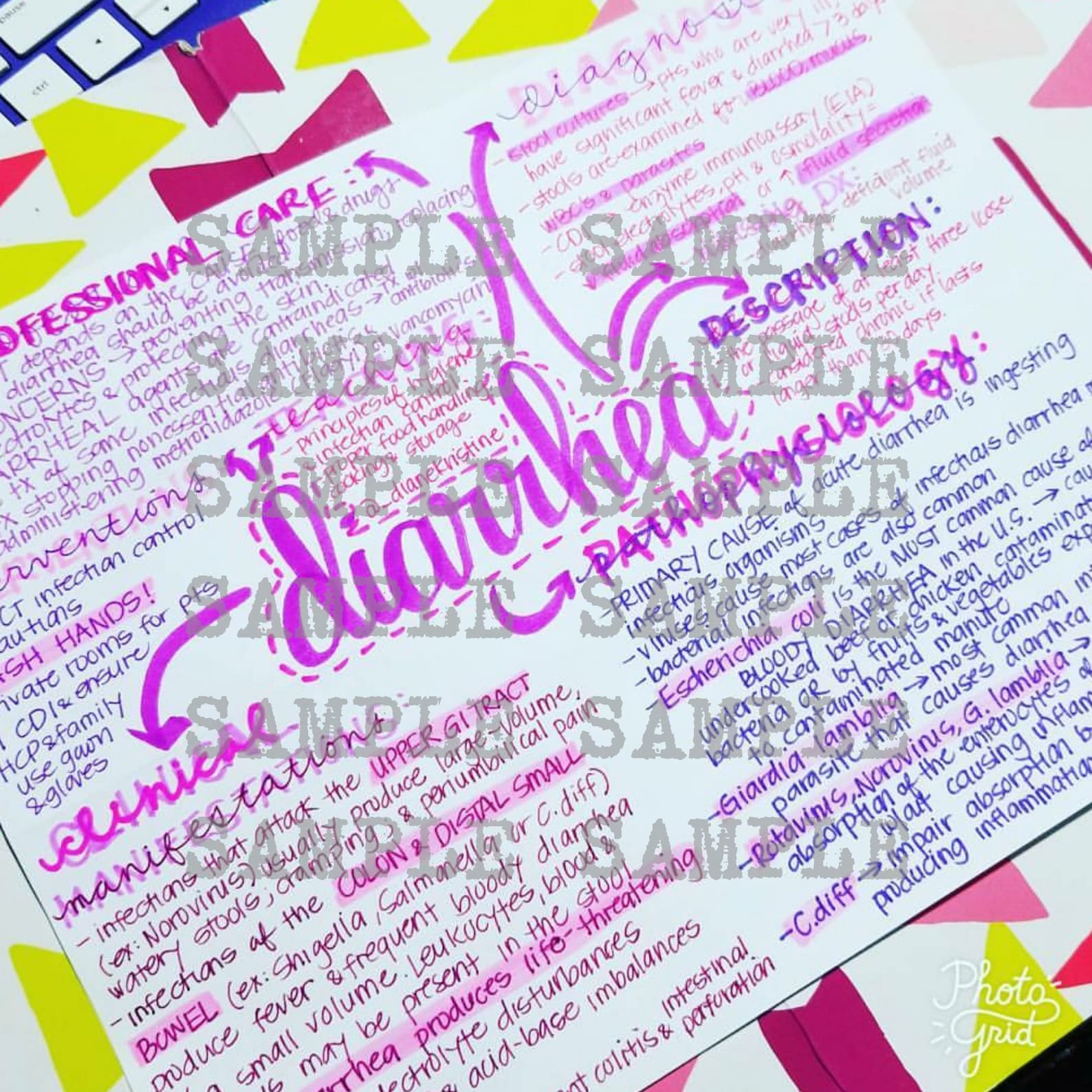 Diarrhea- Nursing Notes/ Concept Map- Medical Surgical Semester - Etsy