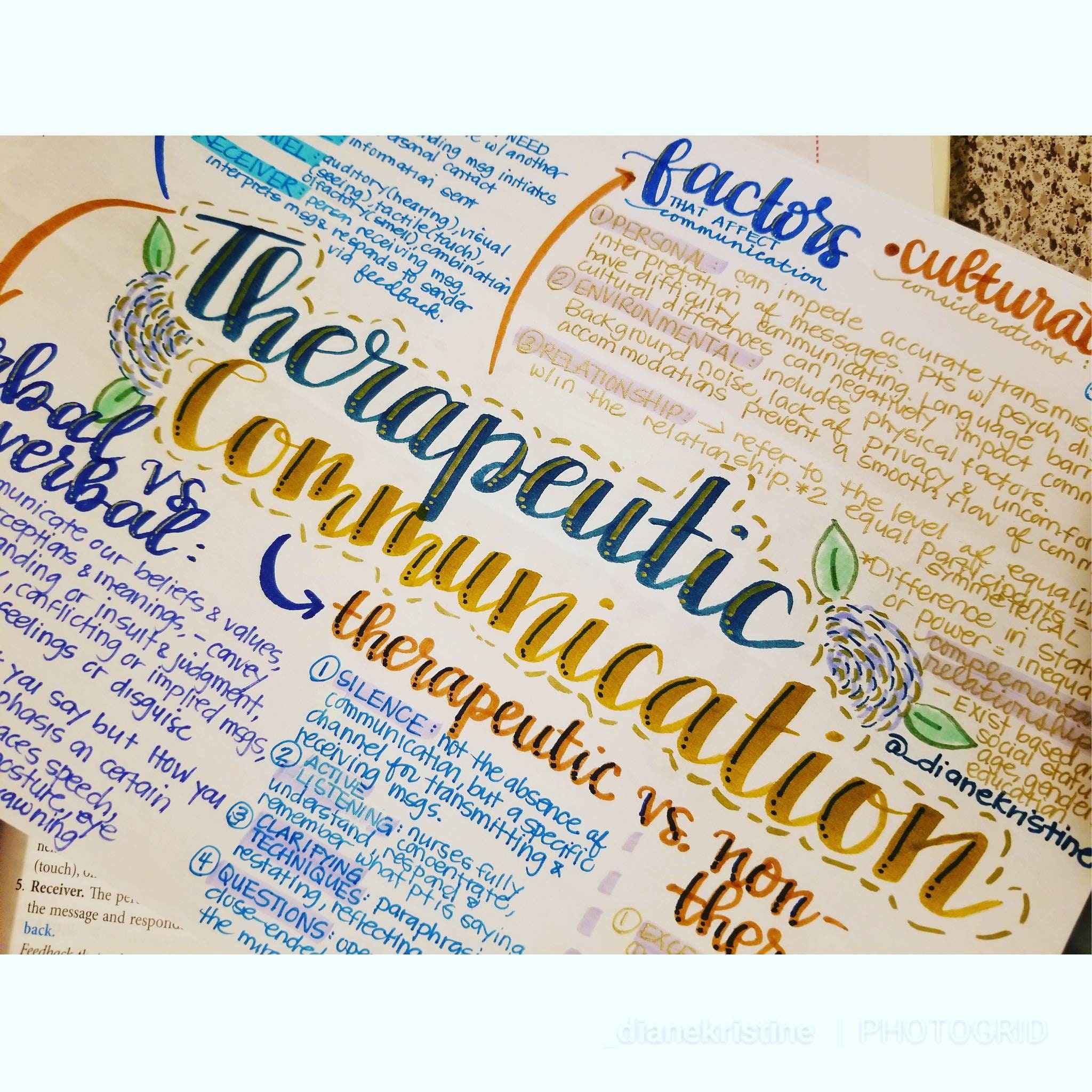 Mental Health Unit 1 Bundle- Nursing Notes/ Concept Maps - Etsy